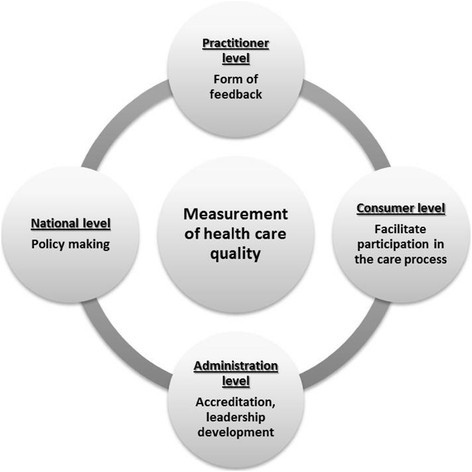 Assisting allied health in performance evaluation: a systematic review ...
