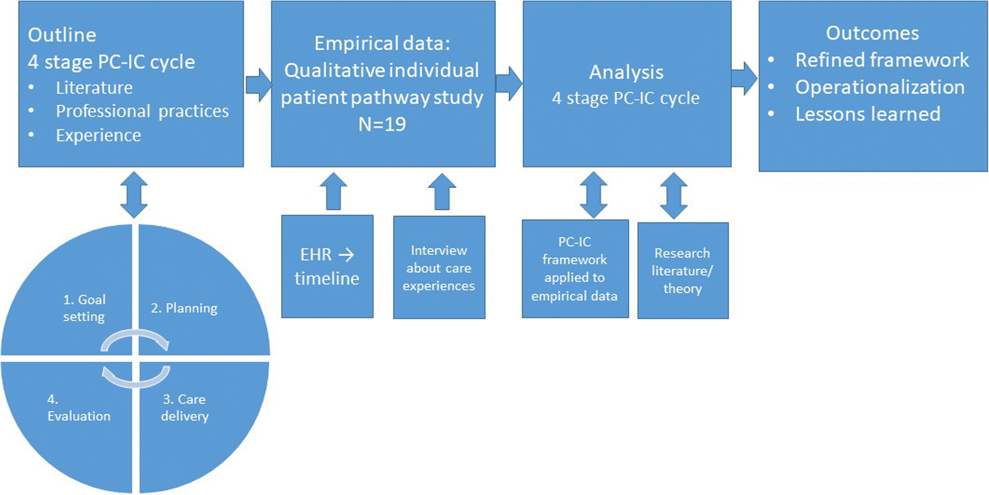 A person-centered integrated care quality framework, based on a ...