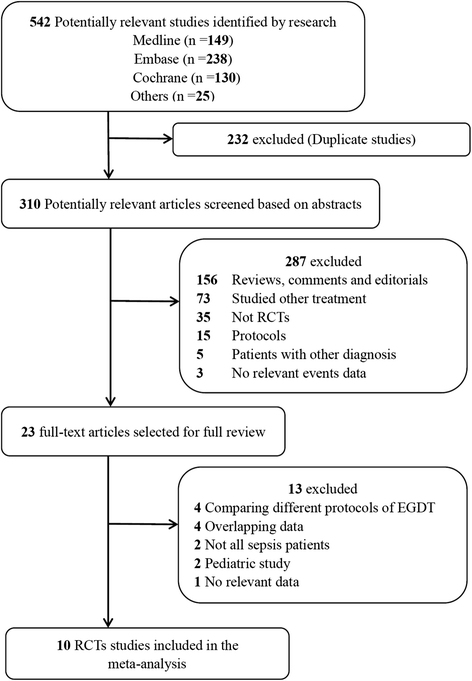 Early goal-directed therapy in the management of severe sepsis or ...