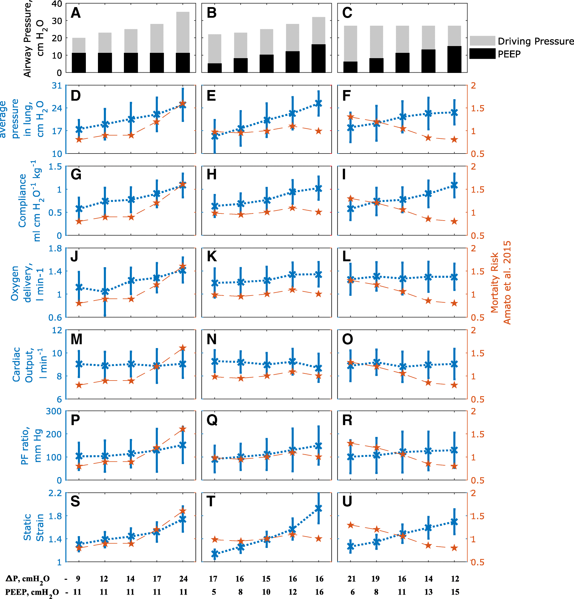 What links ventilator driving pressure with survival in the acute ...