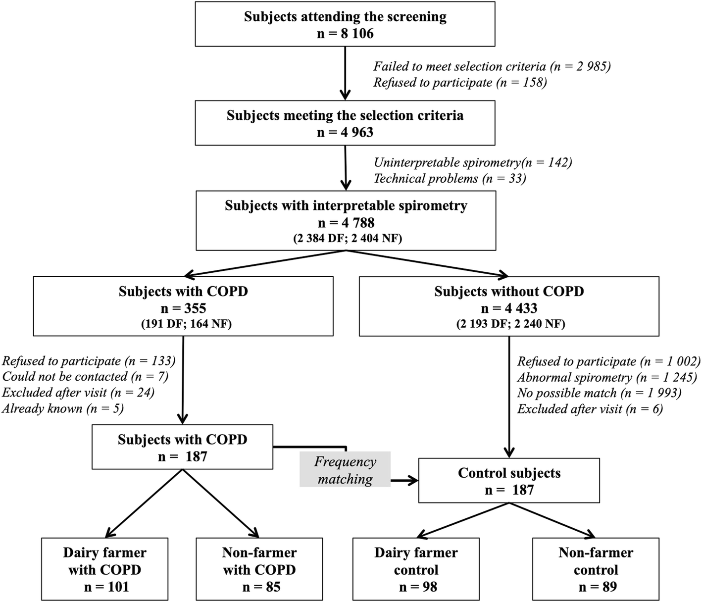 Is atopy a risk indicator of chronic obstructive pulmonary disease in ...