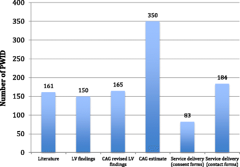 Using a programmatic mapping approach to plan for HIV prevention and ...