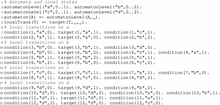 Asp Based Method For The Enumeration Of Attractors In Non Deterministic Synchronous And