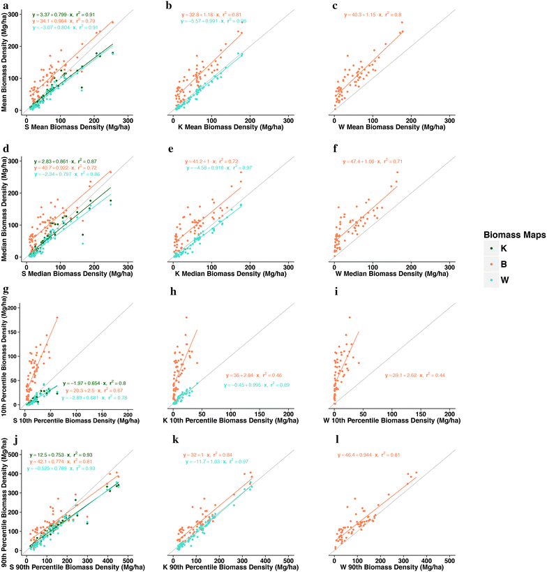 Comparison of national level biomass maps for conterminous US ...