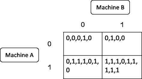 The optimal crowd learning machine | BioData Mining | Full Text