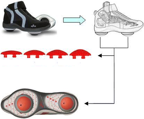 Alteration of the foot center of pressure trajectory by an unstable ...