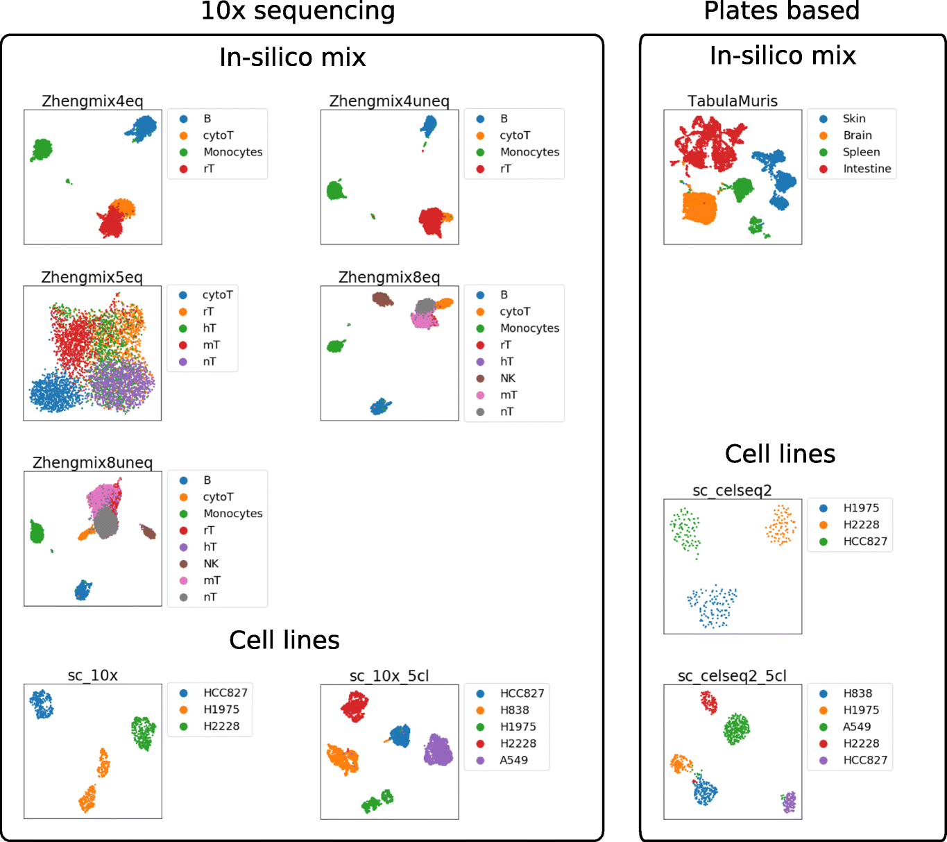 Tuning Parameters Of Dimensionality Reduction Methods For Single Cell Rna Seq Analysis Genome