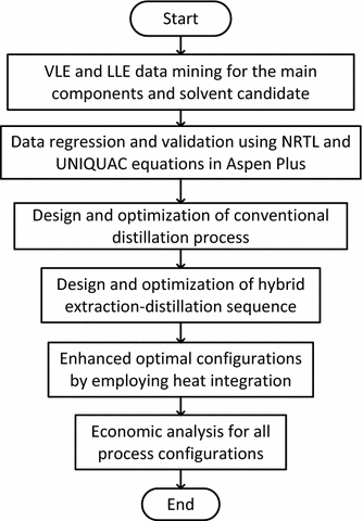 Purification of 2,3-butanediol from fermentation broth: process development and techno-economic ...