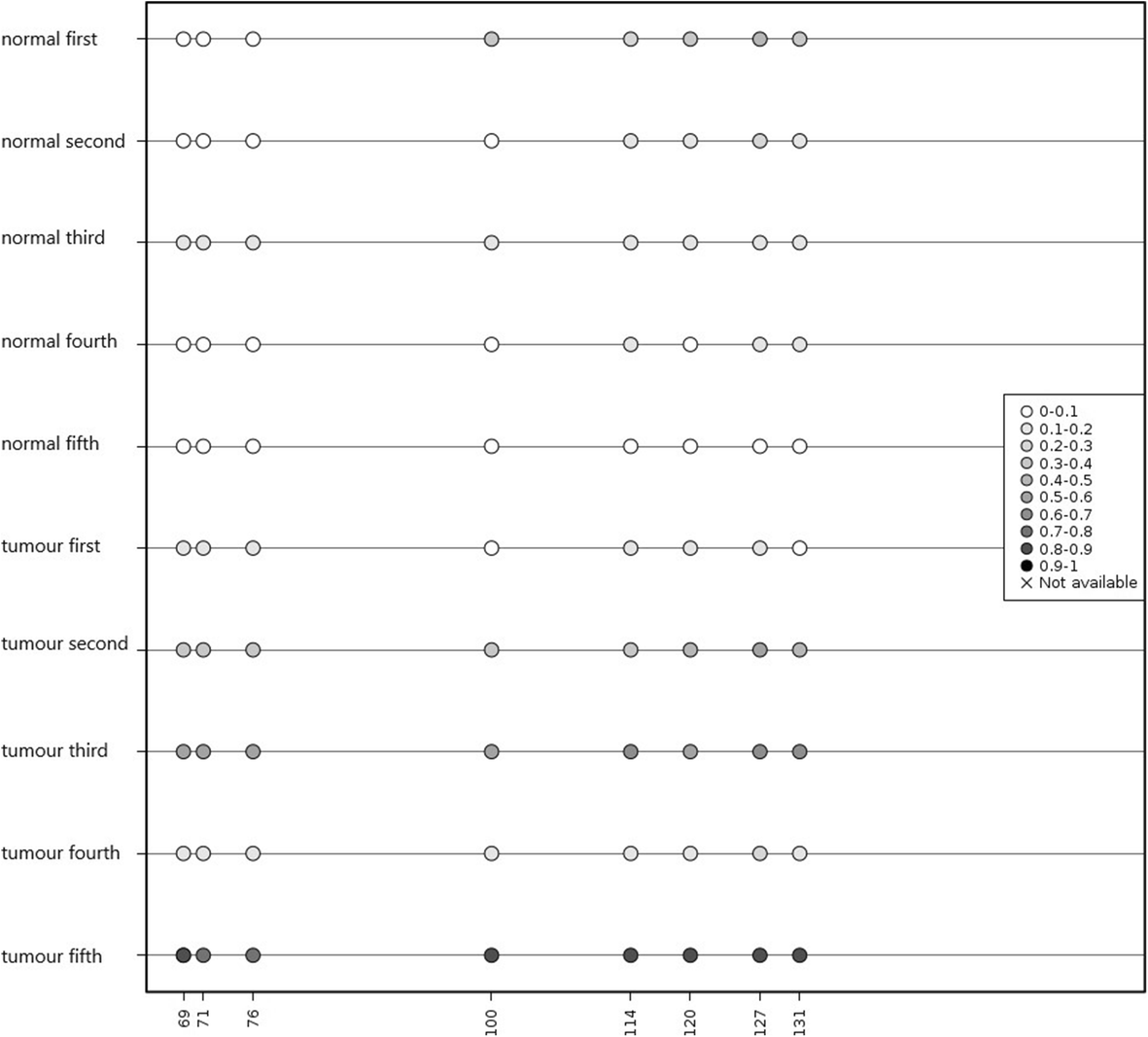 SLCO4C1 promoter methylation is a potential biomarker for prognosis associated with biochemical ...