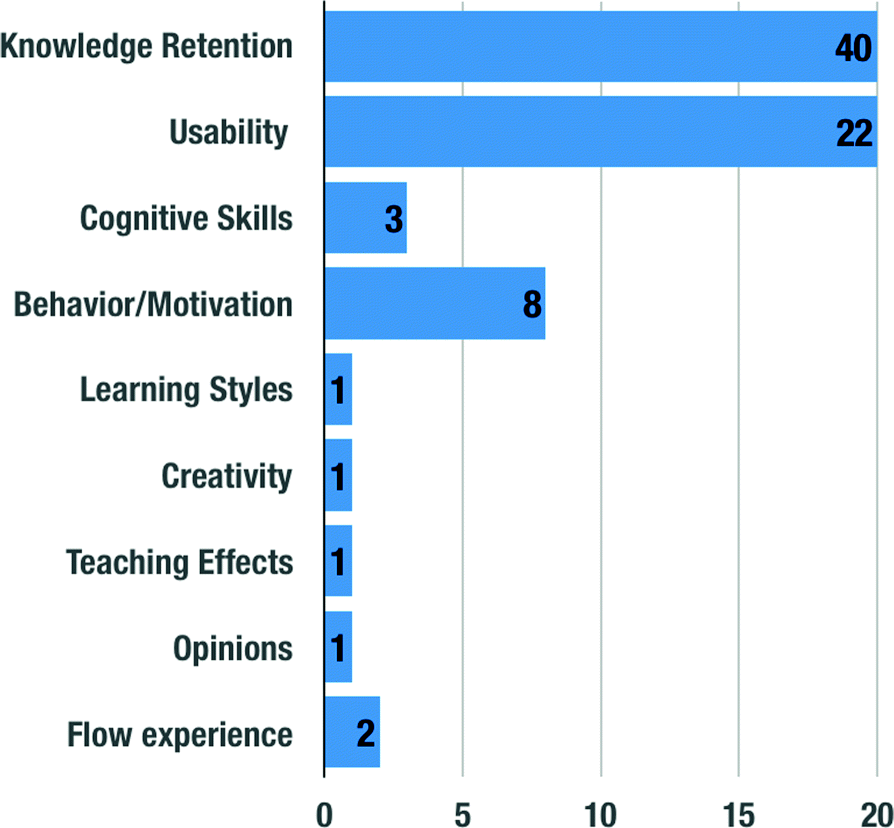 Perspectives on how to evaluate augmented reality technology tools for ...