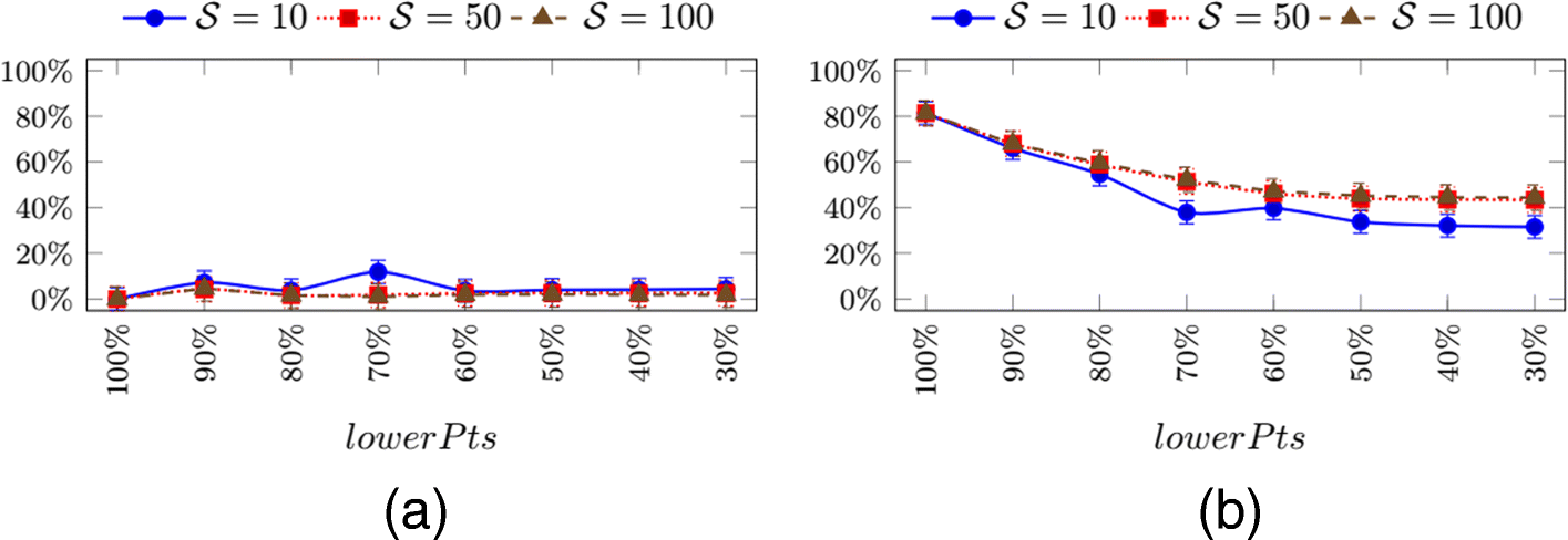 DG2CEP: a near real-time on-line algorithm for detecting spatial clusters large data streams ...