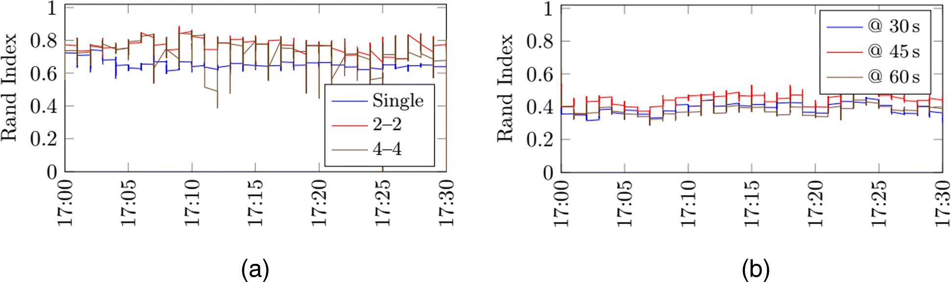 DG2CEP: a near real-time on-line algorithm for detecting spatial clusters large data streams ...