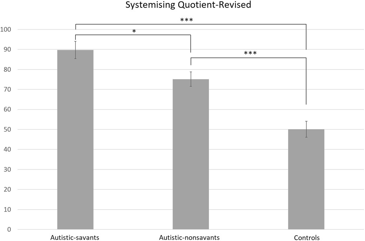 Savant syndrome has a distinct psychological profile in autism ...