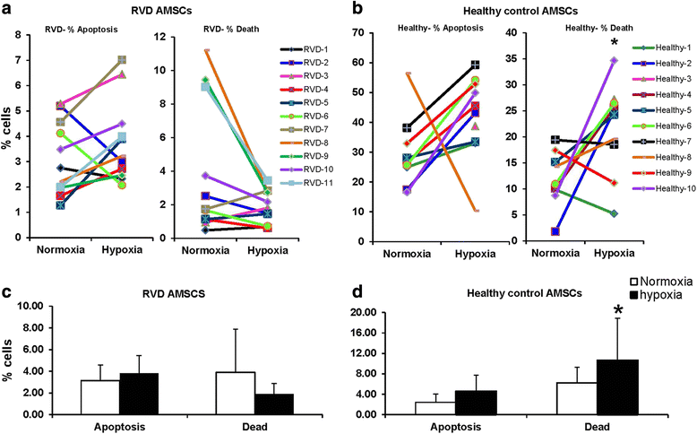 Adipose-derived mesenchymal stem cells from patients with ...