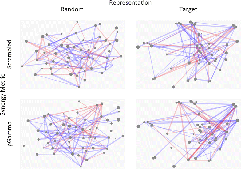 Synergy Maps: exploring compound combinations using network-based ...