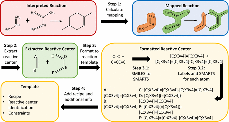 Automated reaction database and reaction network analysis: extraction ...