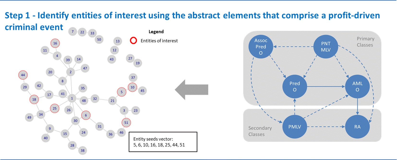 The detection of criminal groups in real-world fused data: using the ...