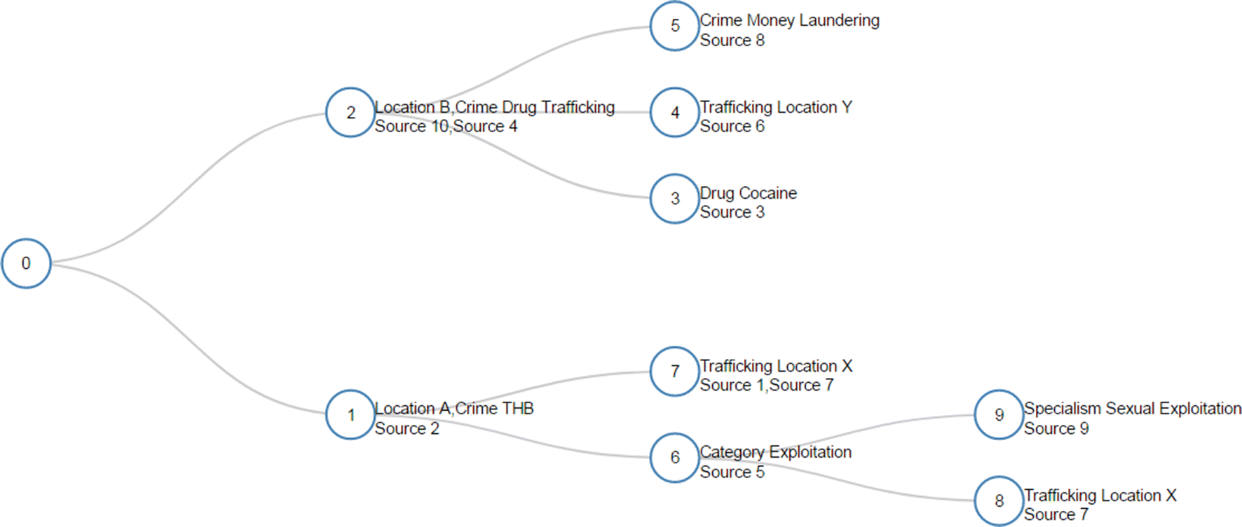 Organised crime and social media: a system for detecting, corroborating ...