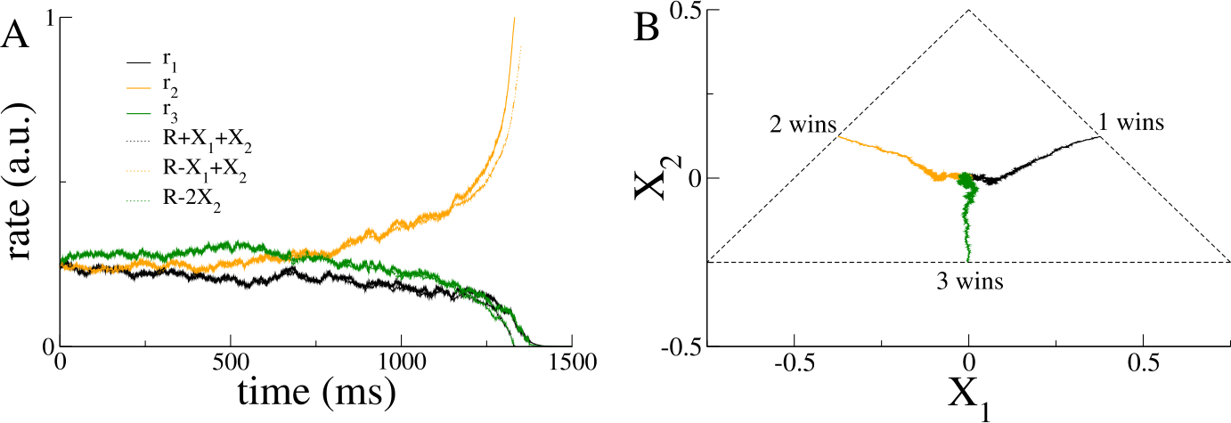 Drift–diffusion models for multiple-alternative forced-choice decision making | The Journal of ...