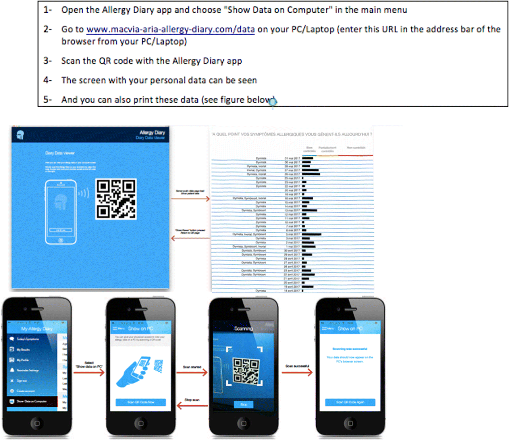 MASK 2017: ARIA digitally-enabled, integrated, person-centred care for rhinitis and asthma ...