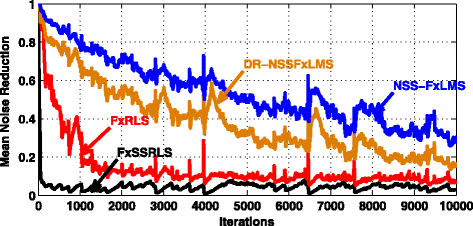 Robust adaptive algorithm for active control of impulsive noise ...