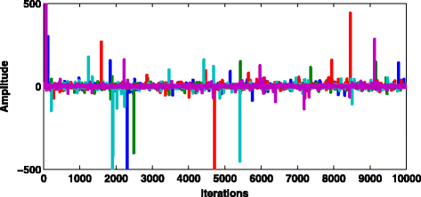 Robust adaptive algorithm for active control of impulsive noise ...