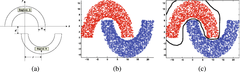 An incremental learning algorithm for the hybrid RBF-BP network classifier | EURASIP Journal on ...