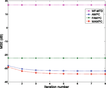 Fast implementation for modified adaptive multi-pulse compression | EURASIP Journal on Advances ...