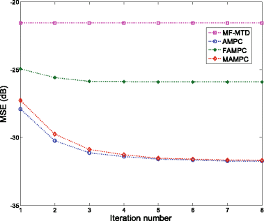 Fast implementation for modified adaptive multi-pulse compression | EURASIP Journal on Advances ...