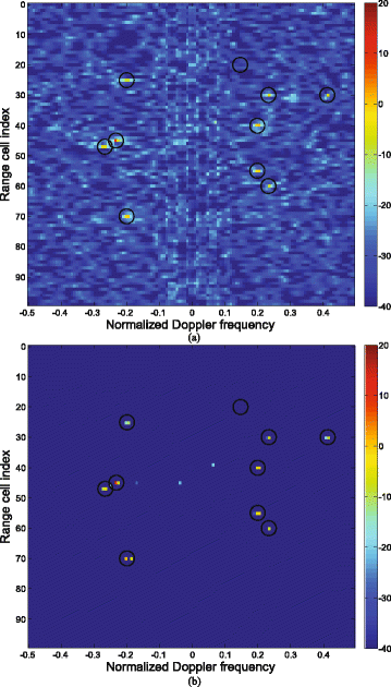 Fast implementation for modified adaptive multi-pulse compression | EURASIP Journal on Advances ...