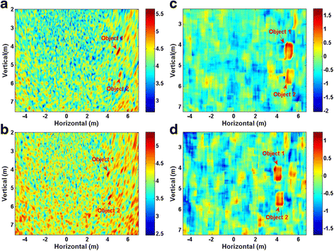 Object representation for multi-beam sonar image using local higher-order statistics | EURASIP ...