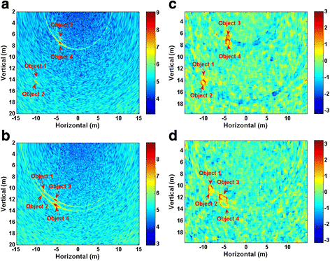 Object representation for multi-beam sonar image using local higher-order statistics | EURASIP ...
