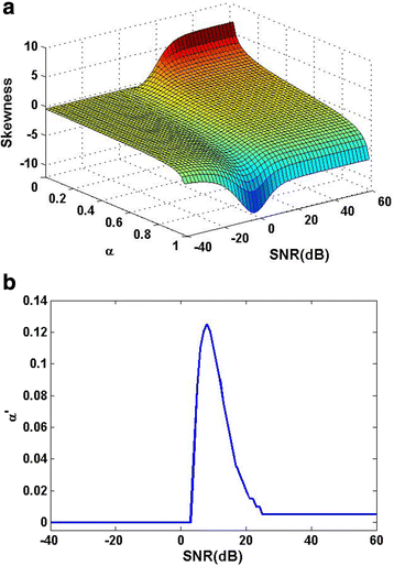 Object representation for multi-beam sonar image using local higher-order statistics | EURASIP ...