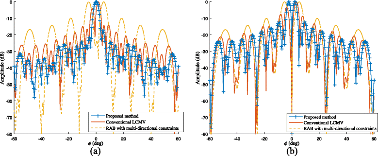 Robust adaptive monopulse algorithm based on main lobe constraints and ...