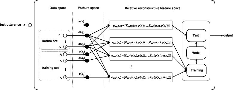 Homogenous ensemble phonotactic language recognition based on SVM supervector reconstruction ...