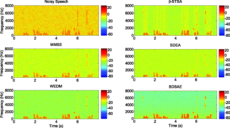 Speech enhancement based on Bayesian decision and spectral amplitude estimation | EURASIP ...