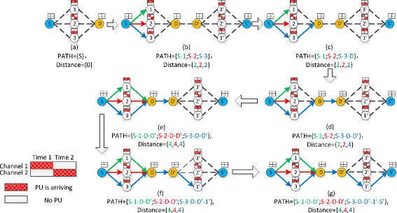 Mirror-image-based disjoint multi-paths routing algorithm for maximizing communication ...