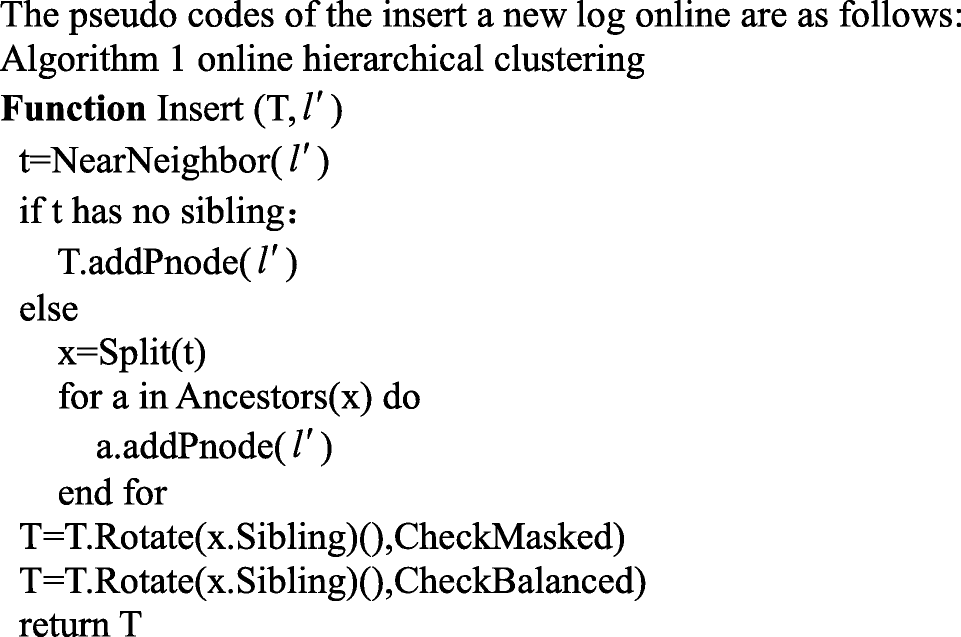 An online log template extraction method based on hierarchical ...