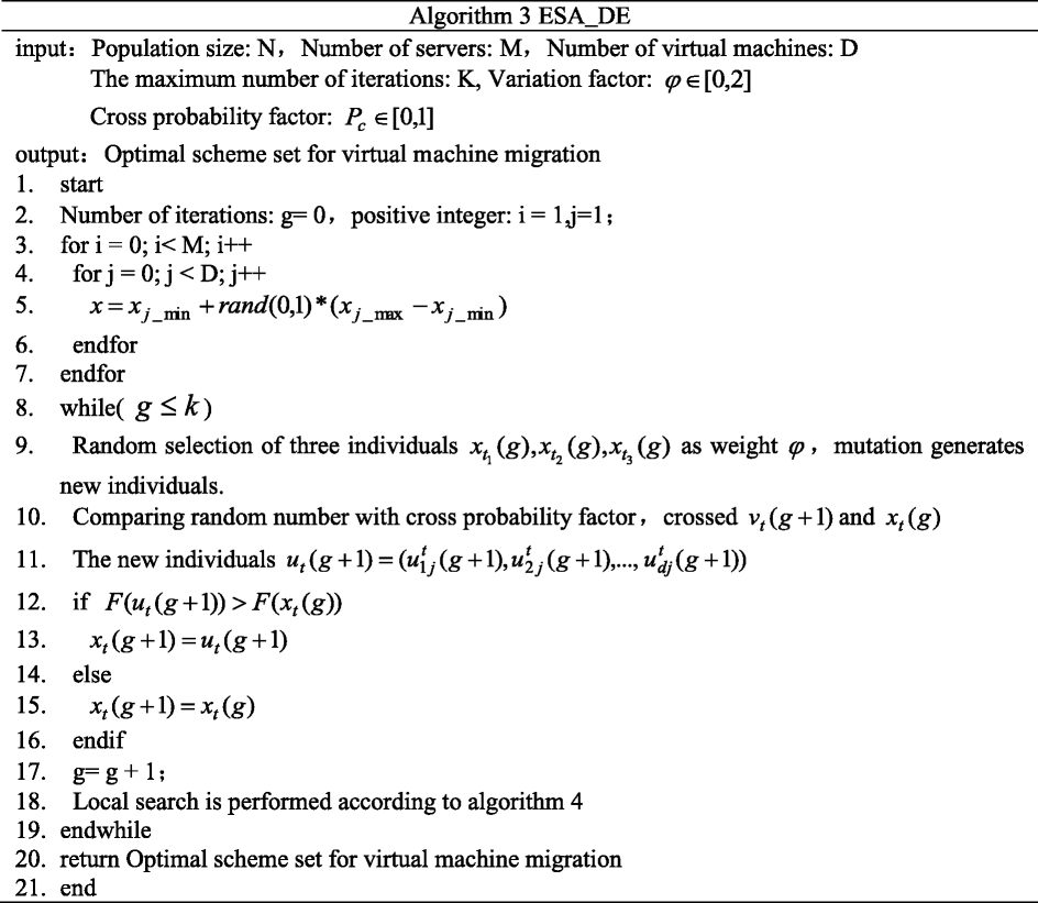Virtual machine scheduling strategy based on machine learning ...