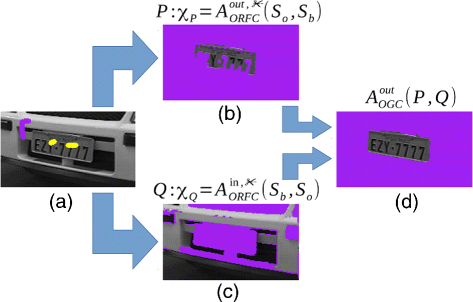 Oriented relative fuzzy connectedness: theory, algorithms, and its applications in hybrid image ...