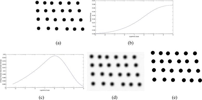 Stopping criterion for linear anisotropic image diffusion: a fingerprint image enhancement case ...
