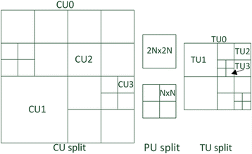 Gradient-based pre-processing for intra prediction in High Efficiency Video Coding | EURASIP ...