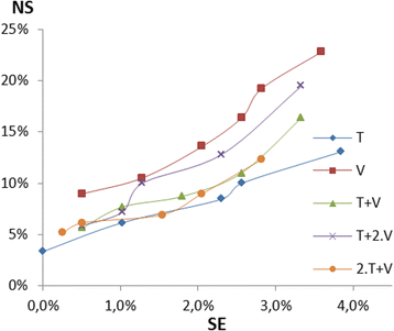 Gradient-based pre-processing for intra prediction in High Efficiency Video Coding | EURASIP ...