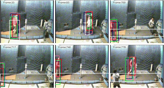 Visual object tracking based on Motion-Adaptive Particle Filter under complex dynamics | EURASIP ...