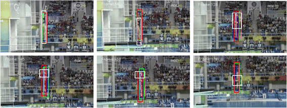 Visual object tracking based on Motion-Adaptive Particle Filter under complex dynamics | EURASIP ...