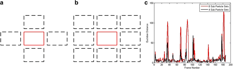 Visual object tracking based on Motion-Adaptive Particle Filter under complex dynamics | EURASIP ...