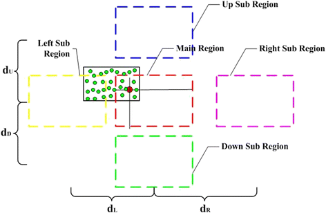 Visual object tracking based on Motion-Adaptive Particle Filter under complex dynamics | EURASIP ...