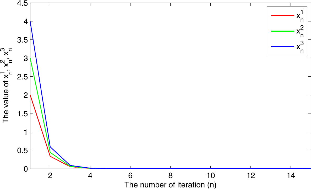 Strong Convergence Theorem For Split Monotone Variational Inclusion