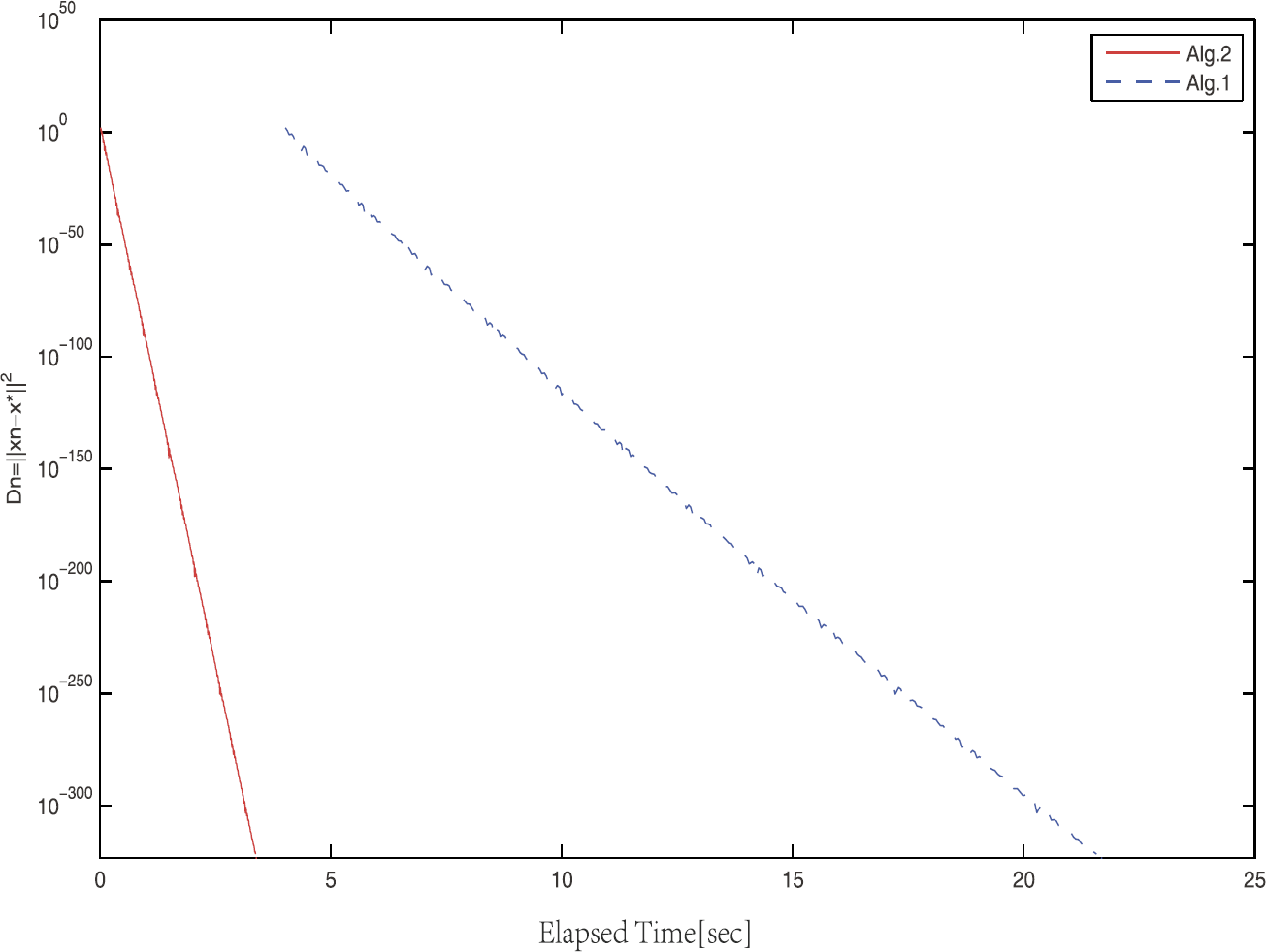 Self-adaptive subgradient extragradient method with inertial modification for solving monotone ...