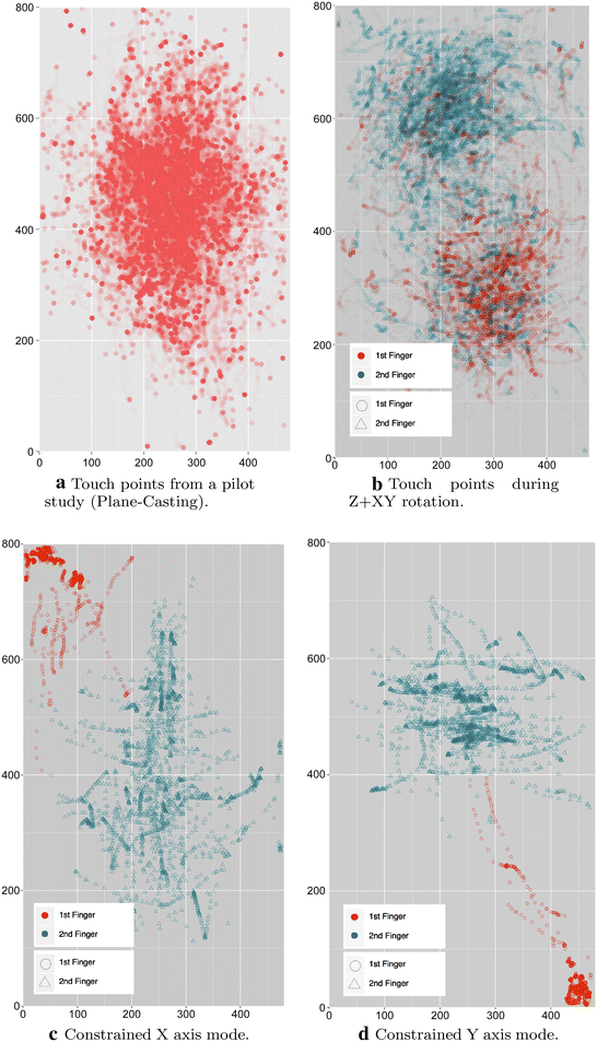 INSPECT: extending plane-casting for 6-DOF control | Human-centric ...